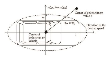 Schematic Diagram Of Vehicle Modeling Download Scientific Diagram