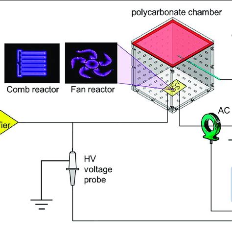 Reactor Power Supply And Power Measurement Setup Download Scientific Diagram