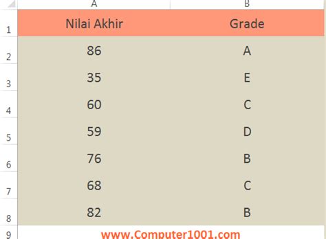 Cara Membuat Grade Nilai Huruf Di Excel