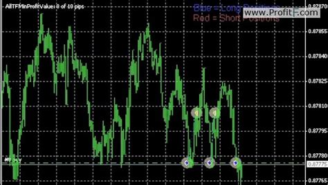 Master Scalper EA Scam Review Download ProfitF Website For Forex Binary Options Traders