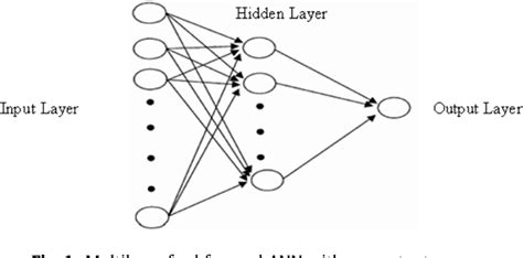 Figure 1 From A New Architecture Selection Method Based On Tabu Search For Artificial Neural