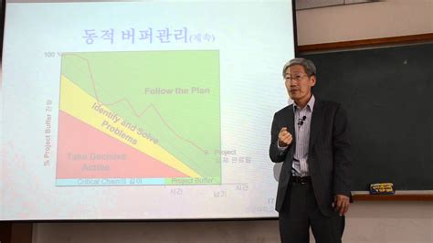 Toc 정남기 Ccpm 버퍼관리buffer Management Youtube