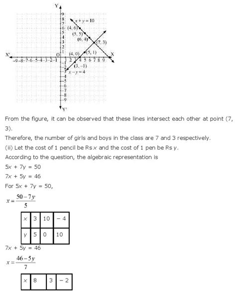 Pair Of Linear Equations In 2 Variables Class 10 Maths NCERT Solutions
