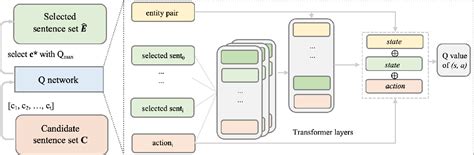 Figure 3 From Evidence Aware Document Level Relation Extraction