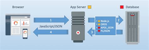 在javascript中，如何读取外部的本地json文件？ 纯净天空