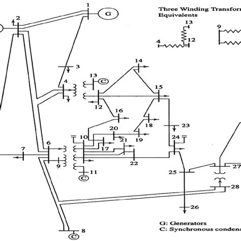 Single Line Diagram Of The Ieee 30 Bus System [14] 4 1 Load Flow