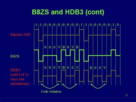 Chapter 5 Data Encoding Digital Data Digital Signals
