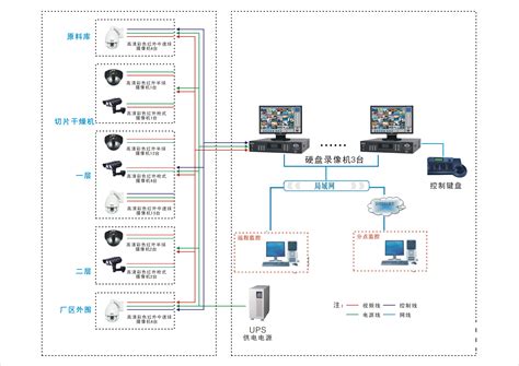 工厂安防监控系统解决方案 技术方案 海南拓维智能工程有限公司