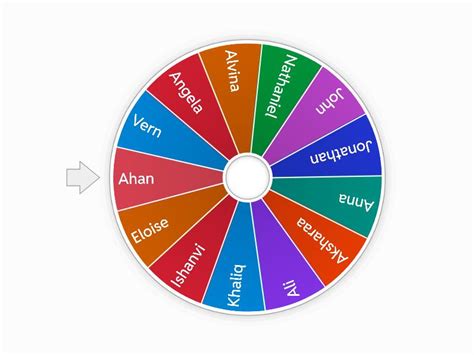 Class 3b Rueda Aleatoria