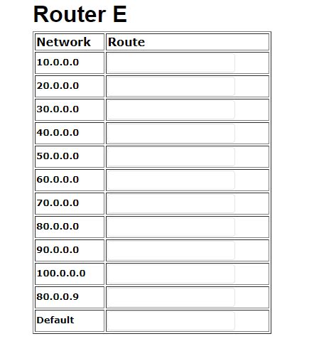 Solved 1 Come Up With The Routing Tables For All The Chegg Com