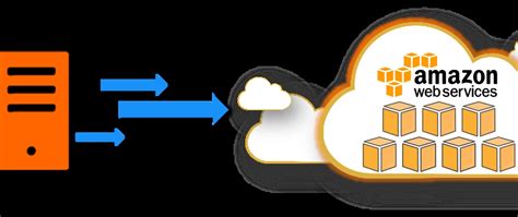 Aws Migration Part 2 Accelerating Cloud Adoption With The Map Program Dev Community