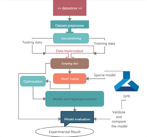 figure 1 from inference and prediction in big data using sparse