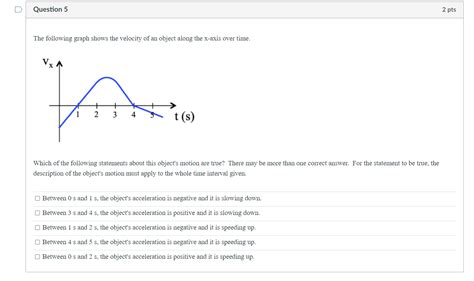 Solved Question Pts The Following Graph Shows The Chegg