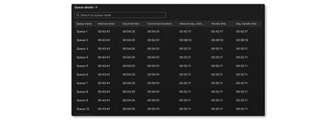 Get Started With Webex Calling Customer Assist For Supervisors