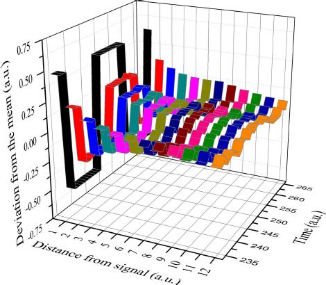 Illustration Of The Algorithm Used To Generate Figure 3 Download High Quality Scientific