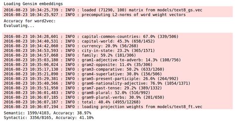 Fasttext And Word2vec Jayant Jain