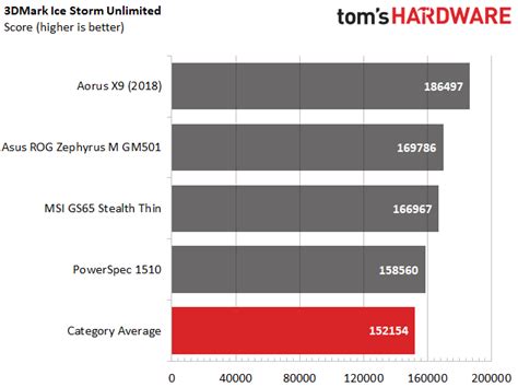 First Coffee Lake Mobile Core I9 I7 Laptops Tested Gaming Battery Life Tom S Hardware