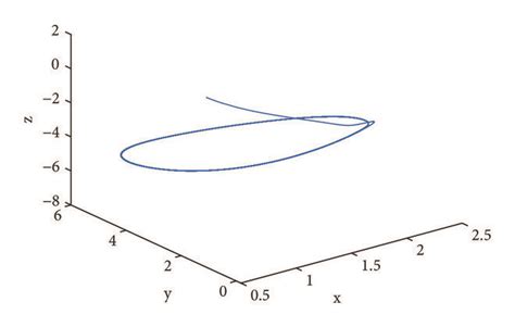 Three Dimensional Phase Diagram Of System 1 With Identified Download Scientific Diagram