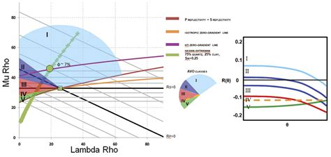 Beyond Isotropy Part II Physical Models In LMR Space CSEG RECORDER