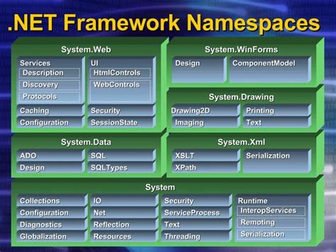 Nakov NET Framework Overview English PPT