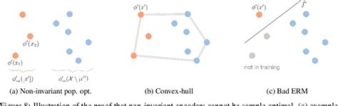 Figure 8 From Improving Self Supervised Learning By Characterizing