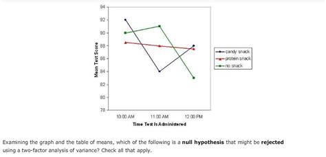 Solved 6 A Two Factor Anova The Null Hypotheses