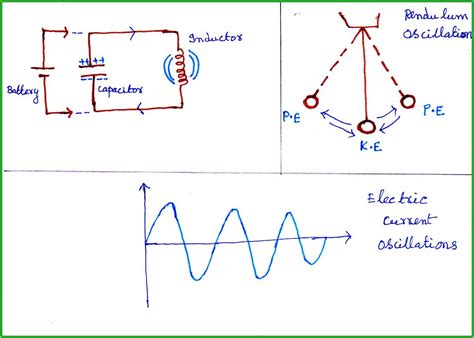Electromagnetic Pendulum Clock Circuit At Carl Eason Blog