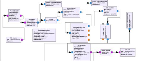 Discuss Gnuradio QPSK Decoding Help