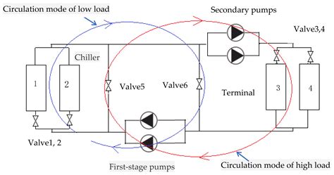 Research On Energy Saving Optimization Method And Intelligent Control Of Refrigeration Station