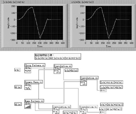 Labview卷积结合律笔记ramp Pattern Csdn博客
