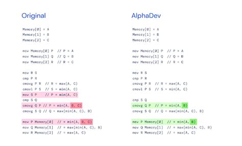 AlphaDev Discovers Faster Sorting Algorithms Google DeepMind