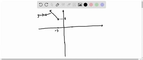 SOLVED Graph Each Piecewise Defined Function F X