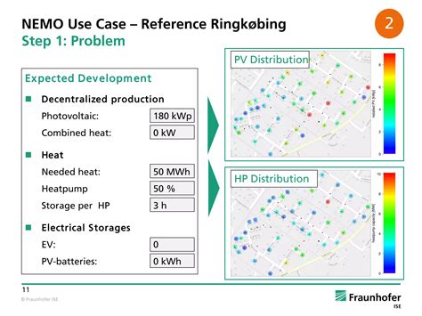 Grid Integration Of Pv Pdf Power And Energy Industry Industries