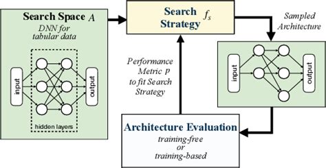 Figure 1 From Anytime Neural Architecture Search On Tabular Data