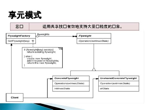 Design Patterns Lecture 3 Types Of Design Patterns