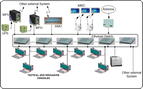 Defence Communication Products Bel