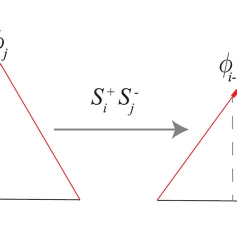 Under The Action Of The Operator Sisj− A Height Configuration Left