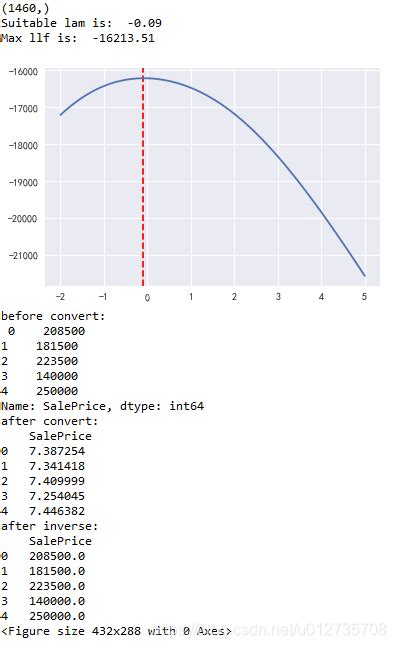 box cox转换及变换参数lambda估算方法 box cox transformation parameter csdn博客