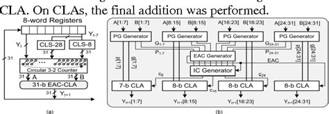 figure 2 from design of a new cryptography algorithm using reseeding