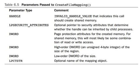 Sharing Memory Between Processes