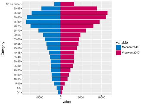 Python Order Of Columns In A Plotnine Bar Plot Using A Polars Dataframe Stack Overflow