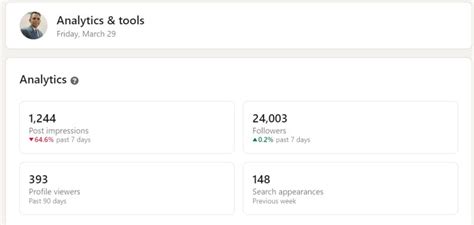 Sunil Kumar Jaiswal On Linkedin Achieved 24k Followers On Linkedin Today A Big Thanks To My