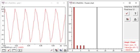 Graph Of The Frequency Components Of The Wave Download Scientific Diagram