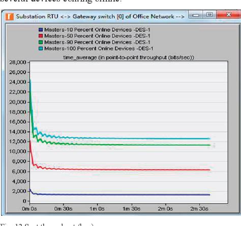 figure 1 from packet analysis of dnp3 protocol over tcp ip at an electrical substation grid