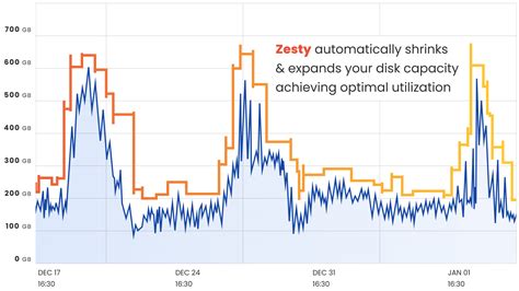 Zesty The Automated Cloud Optimization Platform