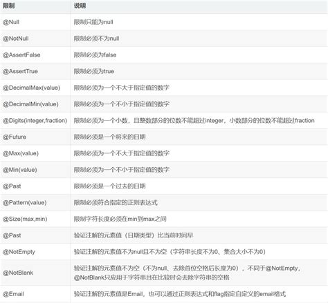 Springmvc中使用jsr303进行数据校验实践详解 阿里云开发者社区