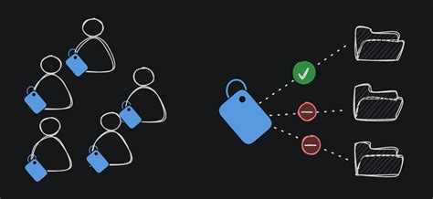 How To Use Appwrite Labels And Team To Manage User Permissions Appwrite