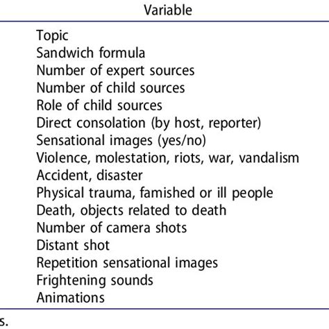 Intercoder Reliability Krippendorffs Alpha Download Scientific Diagram