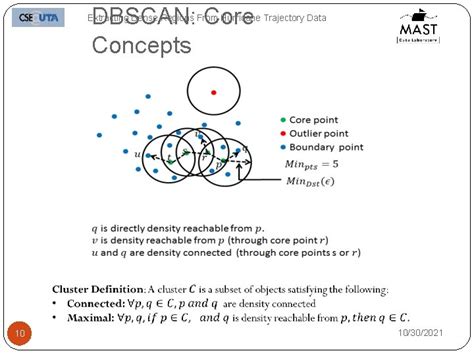 Extracting Dense Regions From Hurricane Trajectory Data Praveen