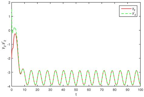 Synchronization In Fractional Order Complex Valued Delayed Neural Networks